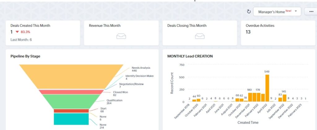 Beginner’s Guide to Get Started with Zoho CRM | CRM Masters