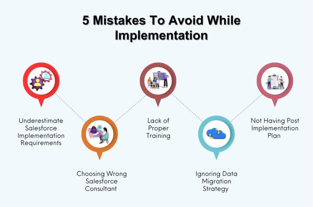 5 Salesforce Cloud Implementation Mistakes To Avoid