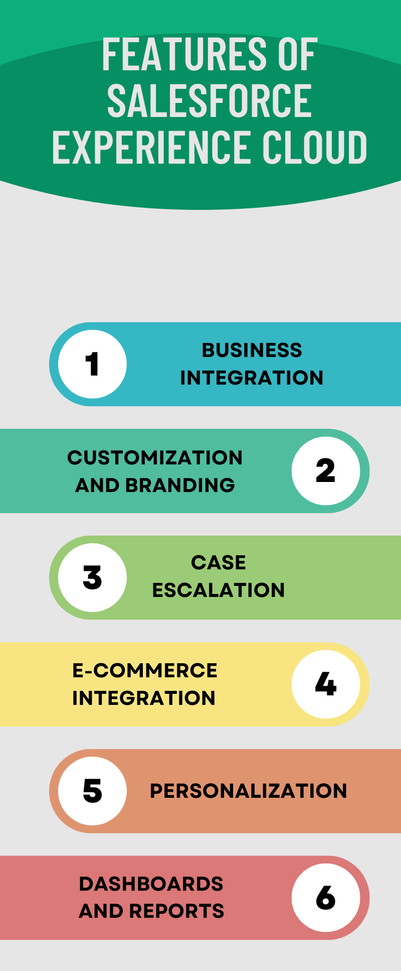 Salesforce Experience Cloud: 4 Ways to Unlock its Full Potential - CRM Masters