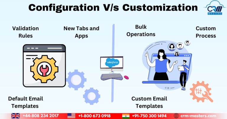 Best Practices Salesforce Configuration And Customization