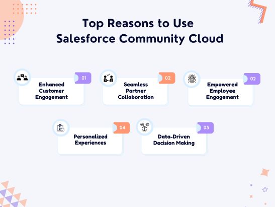 Top Reason & Features of Salesforce Community Cloud