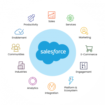 Top Salesforce Implementation Partner | Expert Services