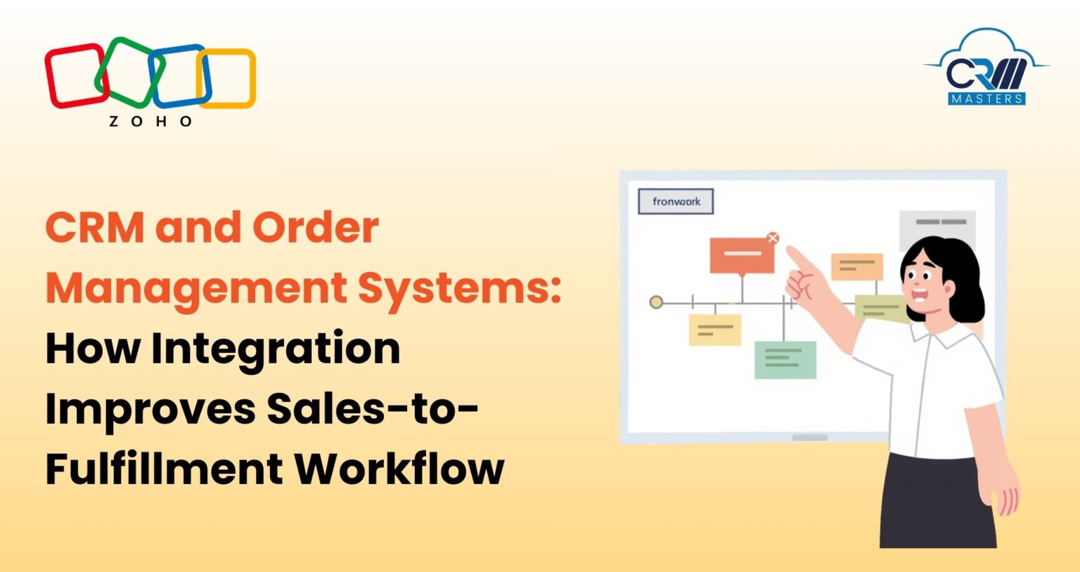 CRM and Order Management Systems: Integration Guide- CRM Masters